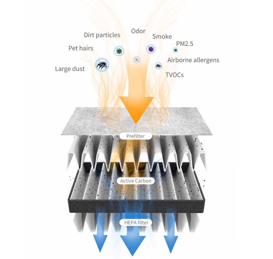 Ozein Mobile UV Series